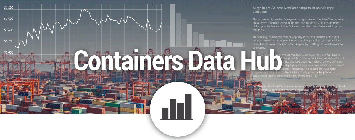 Data Hub: Containers :: Lloyd's List
